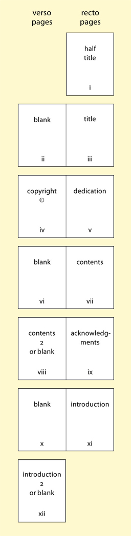 Book front matter — what to include in the front of your book