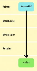 Book distribution 101 • The basics for new publishers